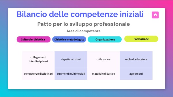 Bilancio competenze