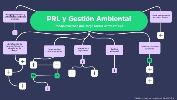 Mapa Mental esquema Vertical | Genially
