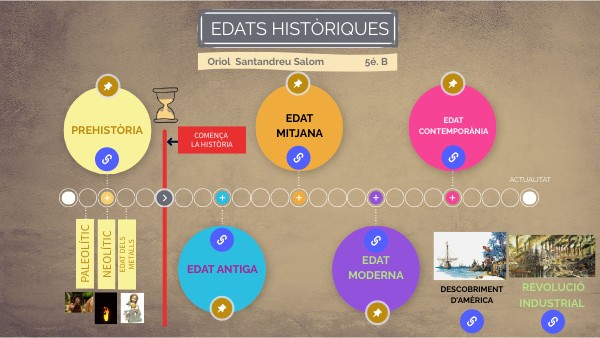EDATS HISTÒRIQUES