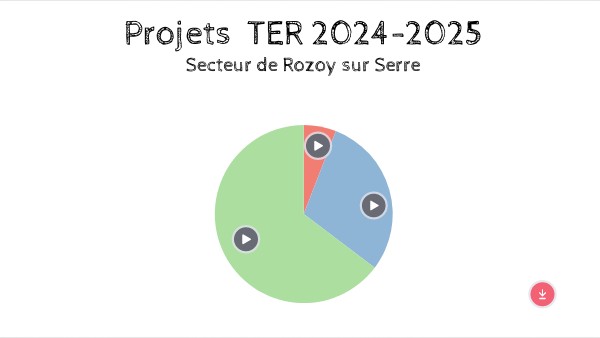Présentation projets TER 2024-2025 | Genially