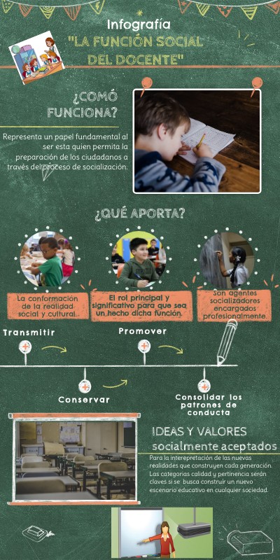 LA FUNCIÓN SOCIAL DEL DOCENTE | Genially