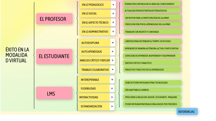 Exito modalidad virtual