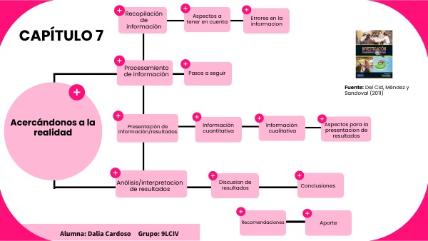 MAPA CONCEPTUAL | Genially