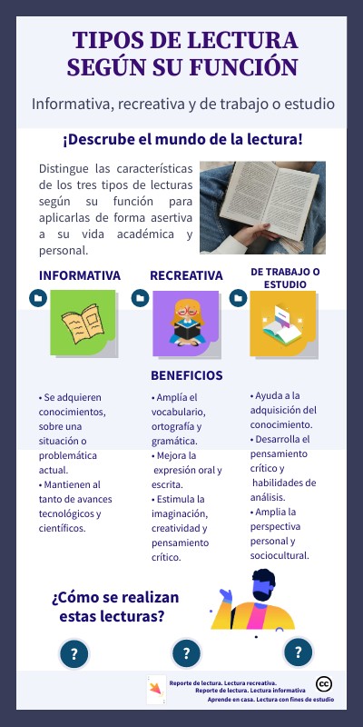 TIPOS DE LECTURAS SEGÚN SU FUNCIÓN | Genially