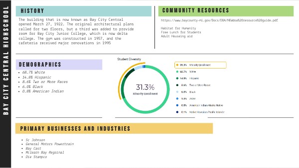 School-Community Infographic