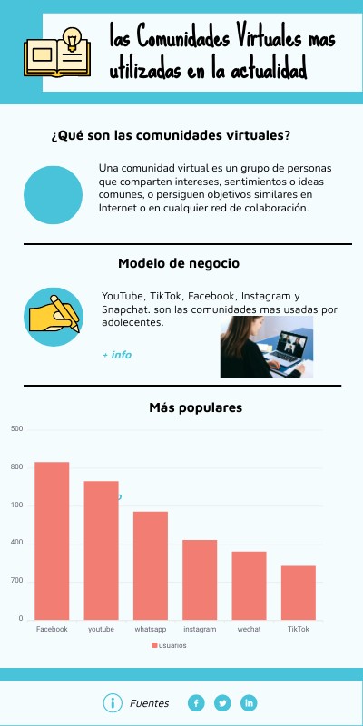 Info_Comun_virt-2024 | Genially