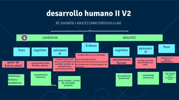 Mapa Conceptual Desarrollo Humano