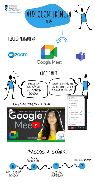 GOOGLE MEET | Genially