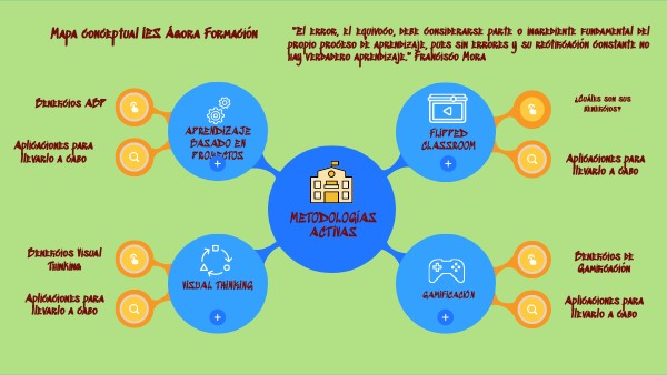 MAPA CONCEPTUAL | Genially