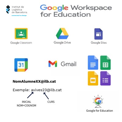 Google WorkSpace | Genially