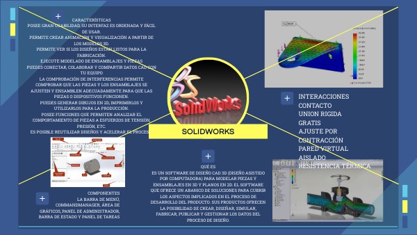 solidworks mapa mental
