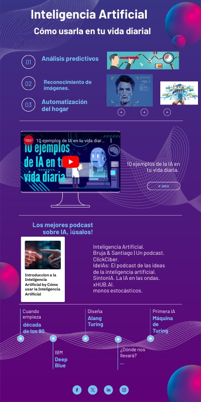 Infografia sobre IA | Genially