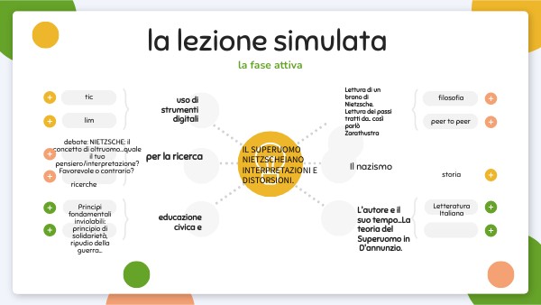 Mappa mentale educazione | Genially