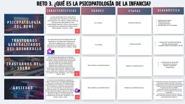 ¿Qué es la psicopatología de la infancia?, Julia I. Gutiérrez Morales