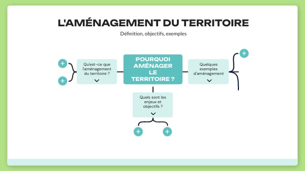 L'aménagement du territoire