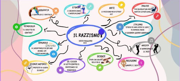 MAPPA CONCETTUALE-IL RAZZISMO