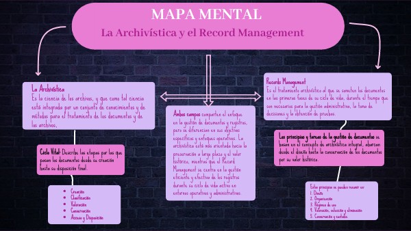 Mapa Mental esquema Vertical | Genially