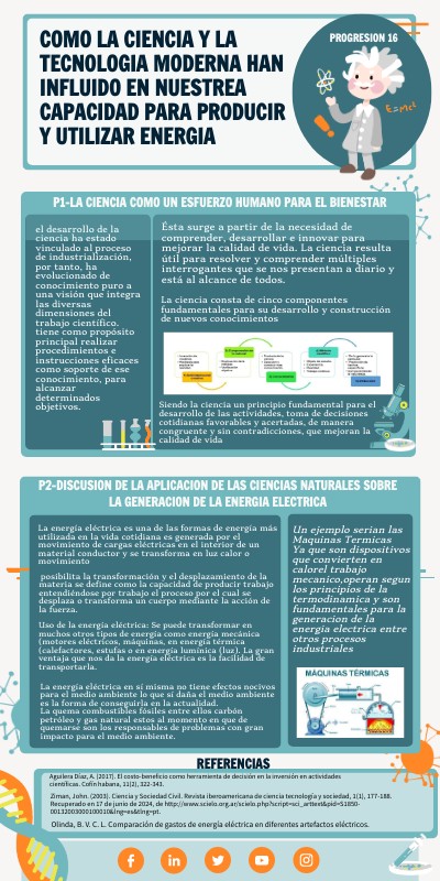 Infografia Einstein | Genially