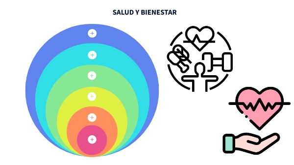 Salud y bienestar