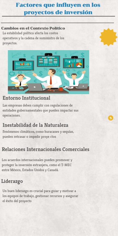 Poster Factores de inversion