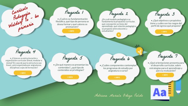 Currículo Waldorf 1-6 primaria | Genially