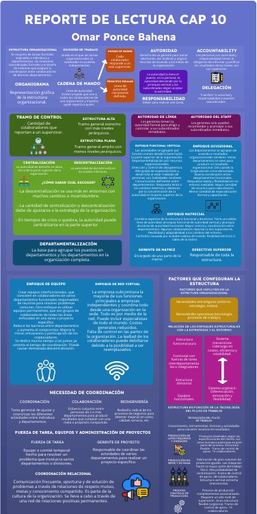 Infografía Cap 10 | Genially