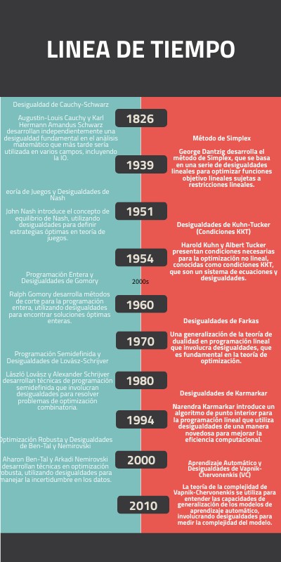 LINEA DE TIEMPO | Genially