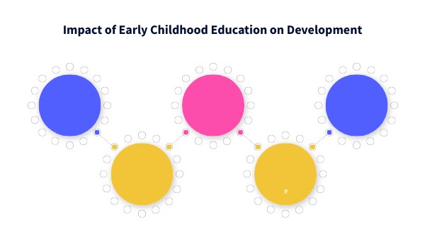Impact of ECE on development
