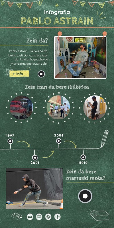 PABLO ASTRAIN INFOGRAFIA | Genially