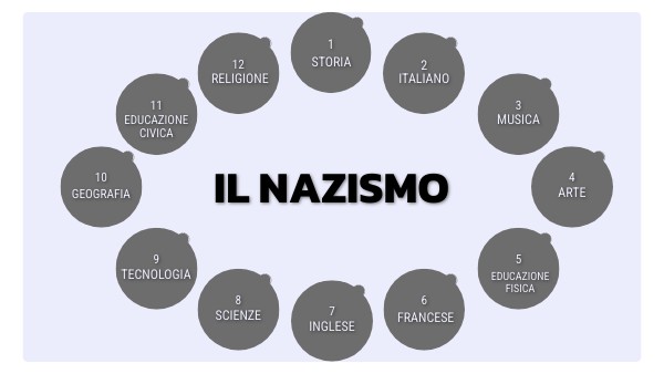Il nazismo