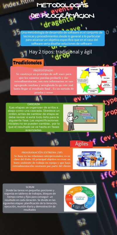 INFOGRAFIA METODOLOGIAS DE PROGRAMACION | Genially