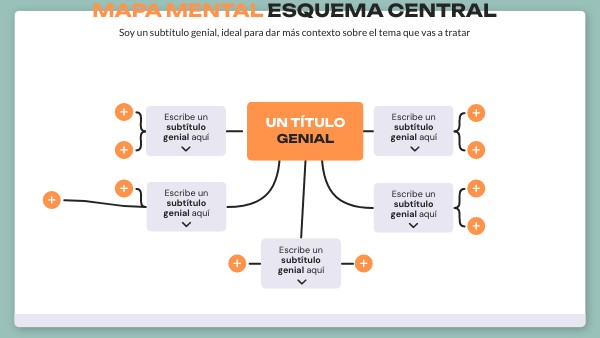 Mapa Mental Esquema Central | Genially