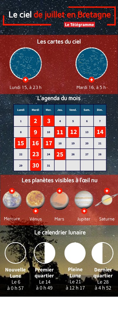 Astronomie juillet 2024 | Genially