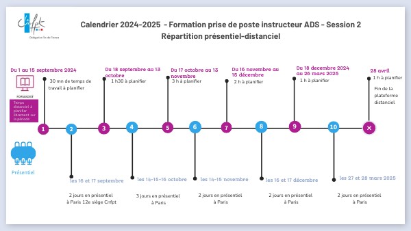 Chronogramme simple OL40E 2024-25 | Genially