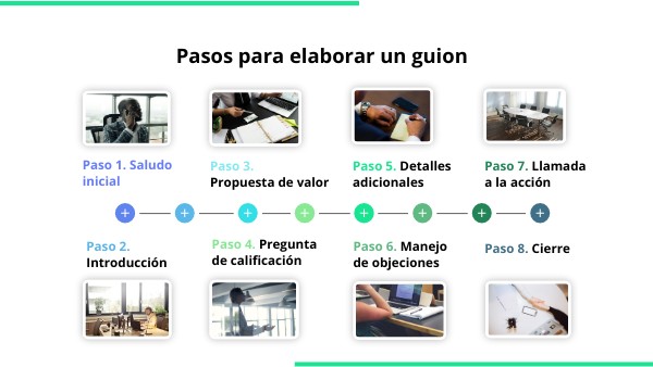 SA05ES_2.3. Diseña un guion efectivo