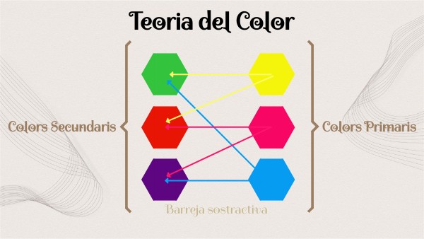 Esquema Color | Genially