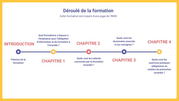 CHAPITRE FORMATION
