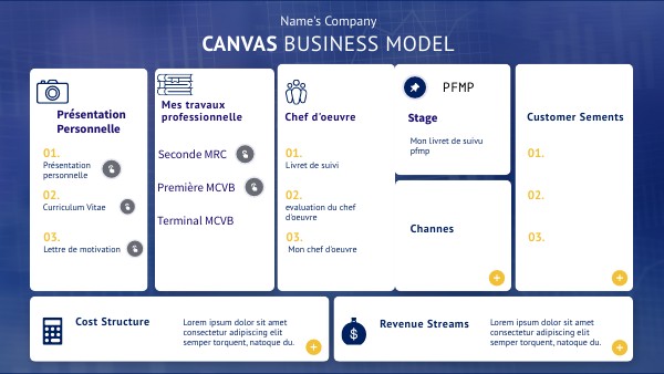 CANVAS BUSINESS MODEL WINDOWS | Genially