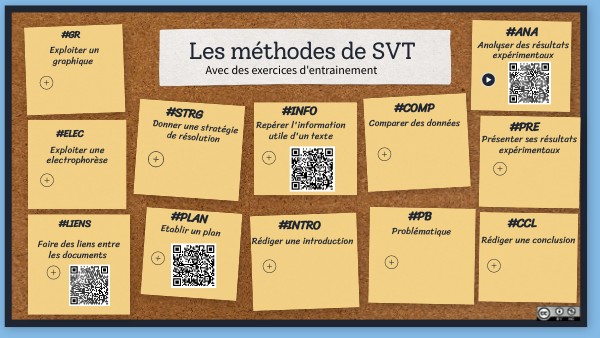 Les méthodes de SVT | Genially