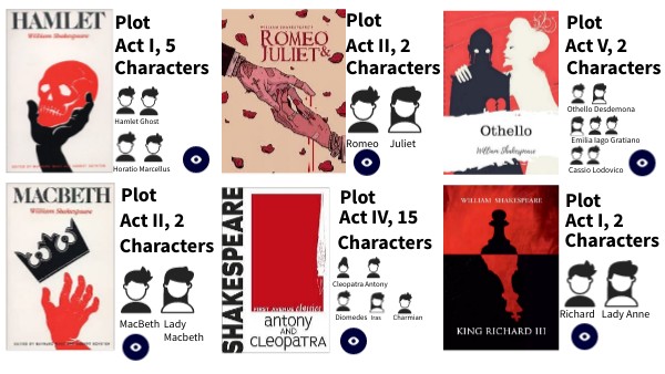 Modernize Shakespeare | Genially