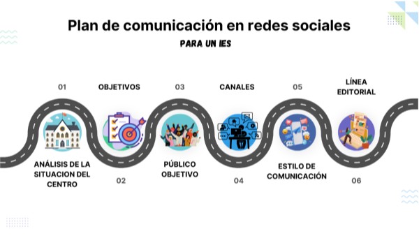 Plan de comunicación | Genially
