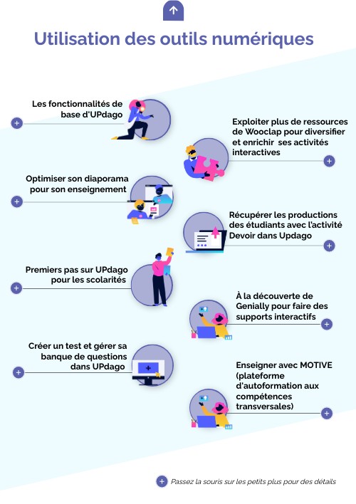 Outils numériques - Plan de formation 2023/2024 - Pedagolab