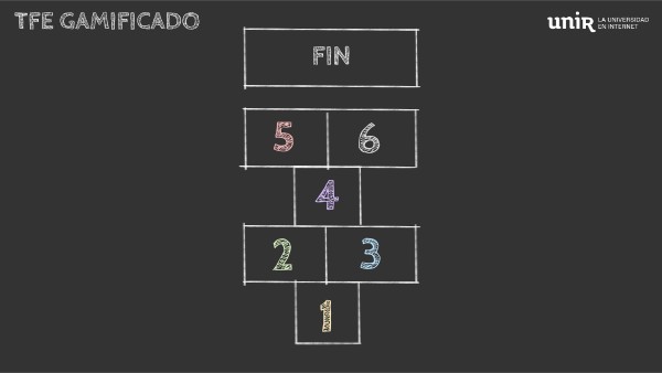 PIDA Gamificación TFM | Genially