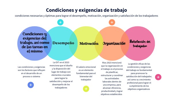 Reto 4. Condiciones y exigencias del trabajo | Genially