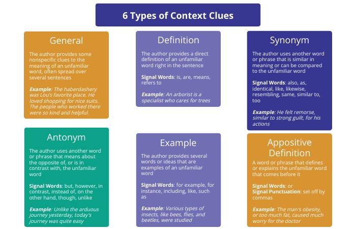PL7L4 Context Clues