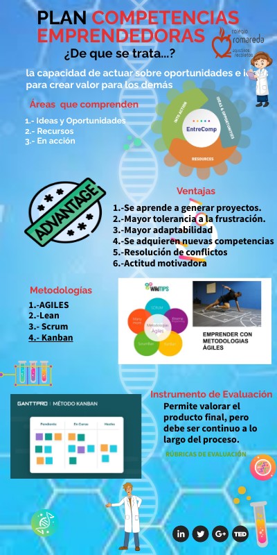 PLAN DE COMPETENCIAS EMPRENDEDORAS | Genially