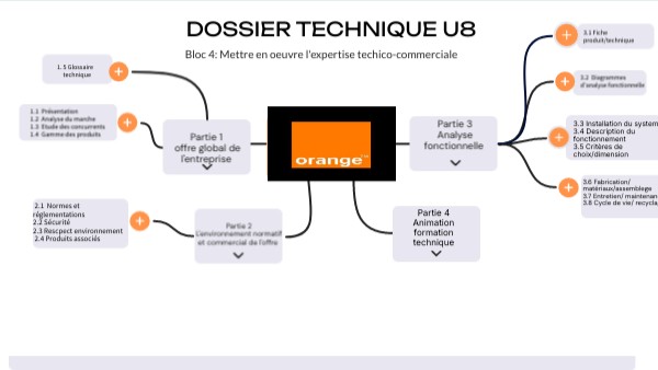 Dossier U62