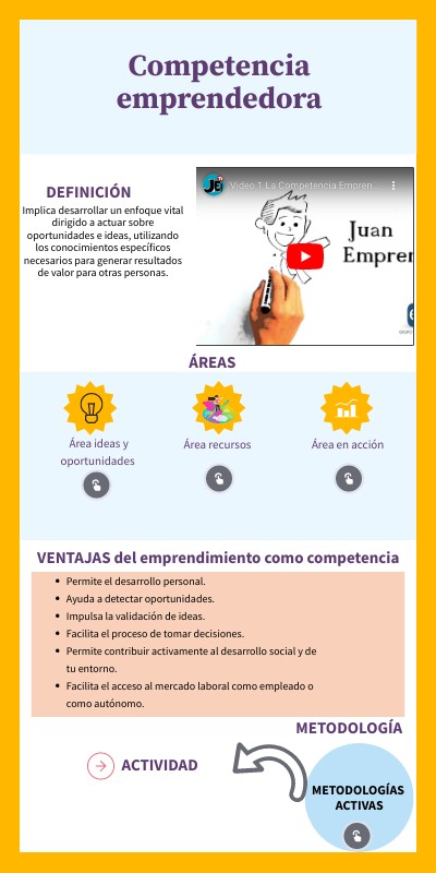 Infografía Ana Castro ACT 2 | Genially