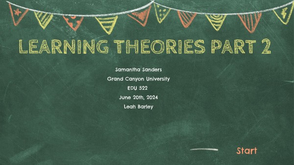 Learning Theories Part 2 | Genially