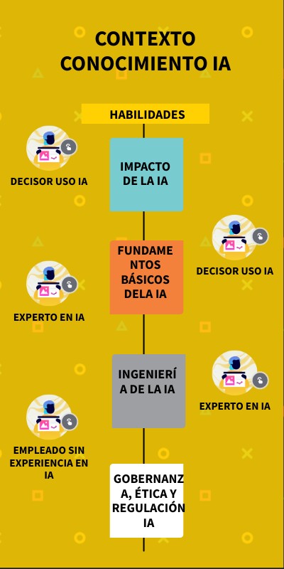 CONTEXTO CONOCIMIENTO IA | Genially
